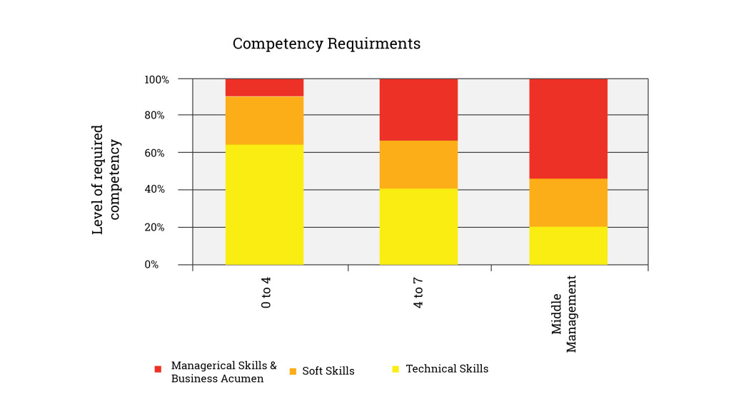 Methodology & Differentiator – TalentAll